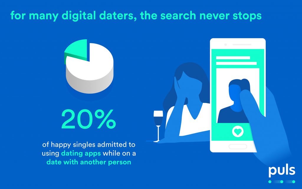 Modern Love: How Technology Affects Our Relationships Modern Love: How Technology Affects Our Relationships